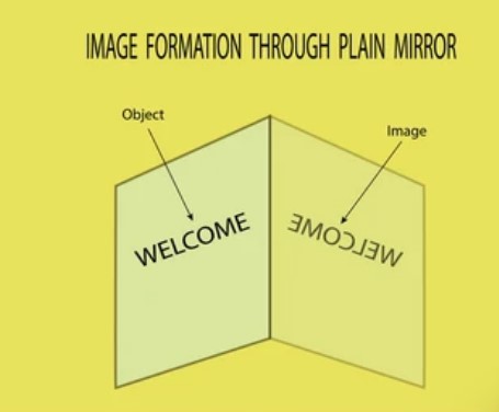 Light, Reflection, and Types of Images - Nobellearn | Nobellearn